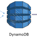 Titan Graph Database Integration with DynamoDB: World-class Performance ...